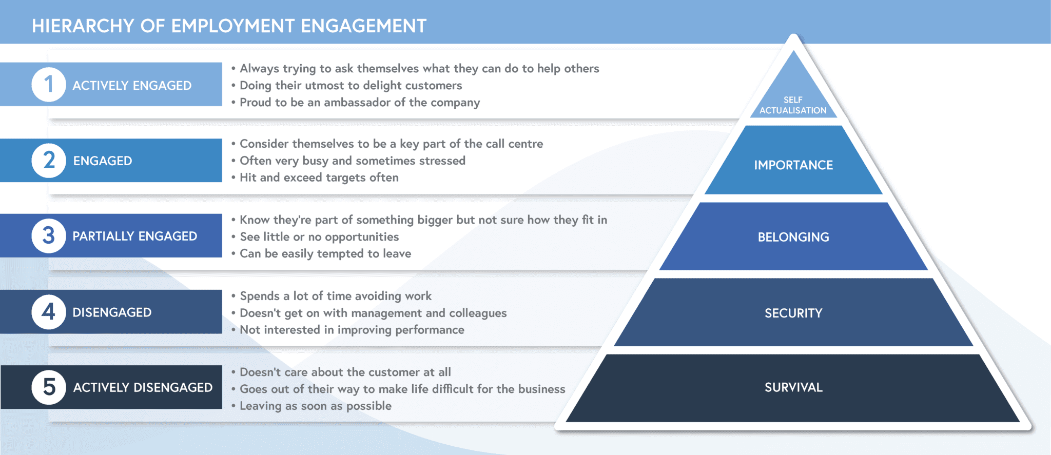 How to motivate disengaged team members with tips for employee ...