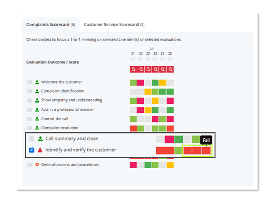 EvaluAgent - LMS Triggers: What Are They And How You Can Use Them - evaluagent
