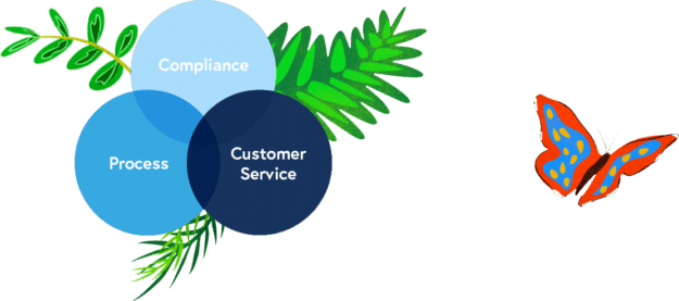 Improve Call Center Compliance with Auto-QA - evaluagent