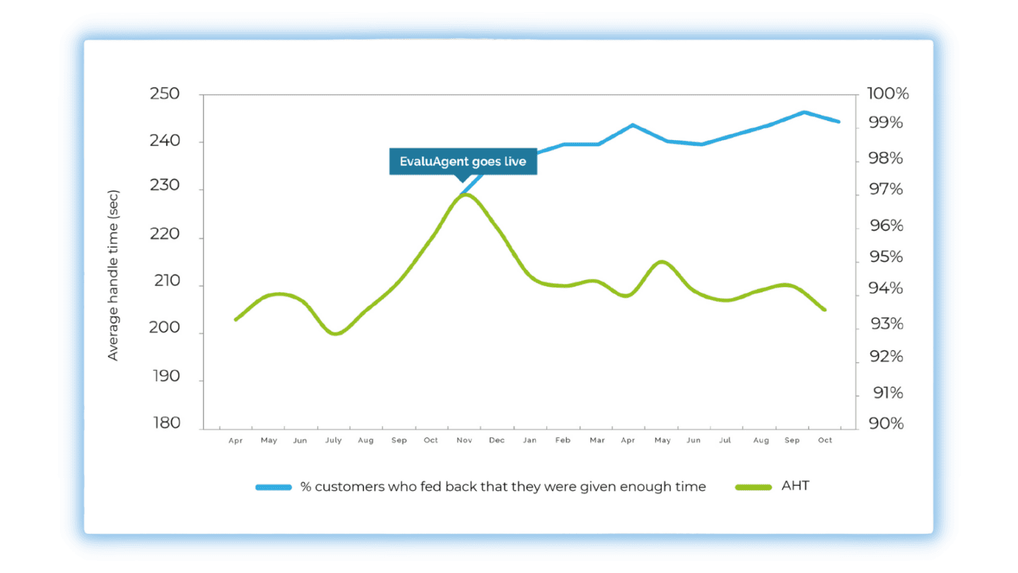 Delivering customer-focused efficiency saving for Atos Outsourcing ...