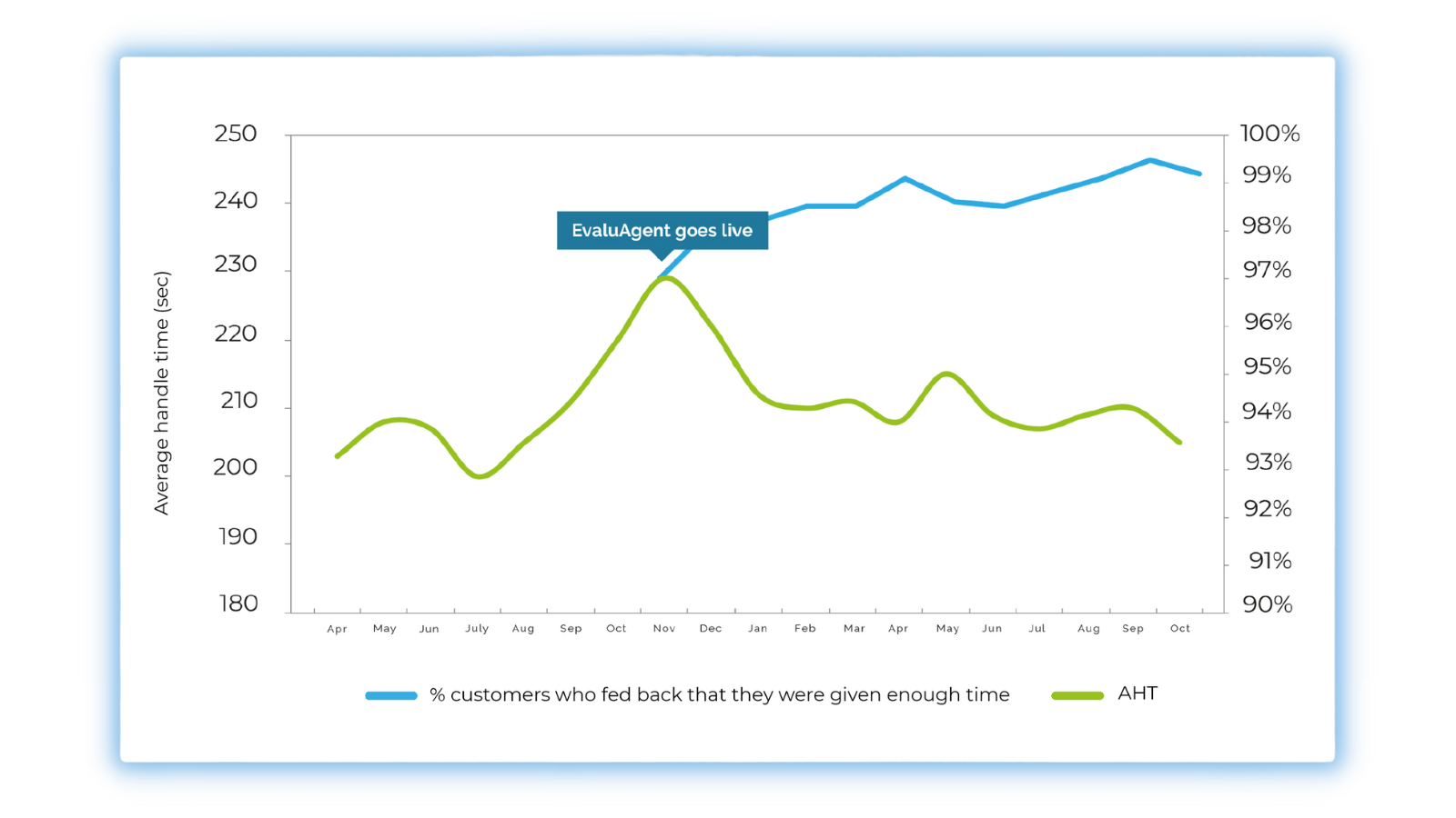 Delivering customer-focused efficiency saving for Atos Outsourcing - evaluagent
