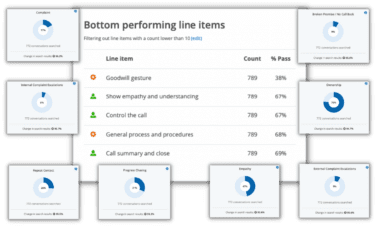 Call Center QA & Performance Improvement Software - EvaluAgent