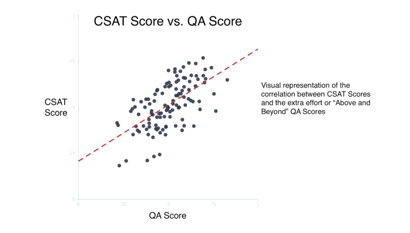 Improve customer engagement with these five tips for measuring quality ...