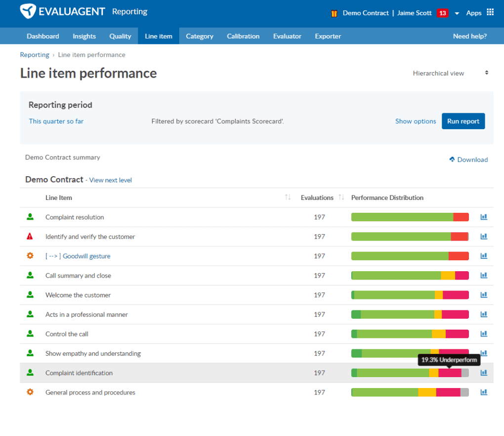 The power of a clear, concise and captivating MI report - evaluagent