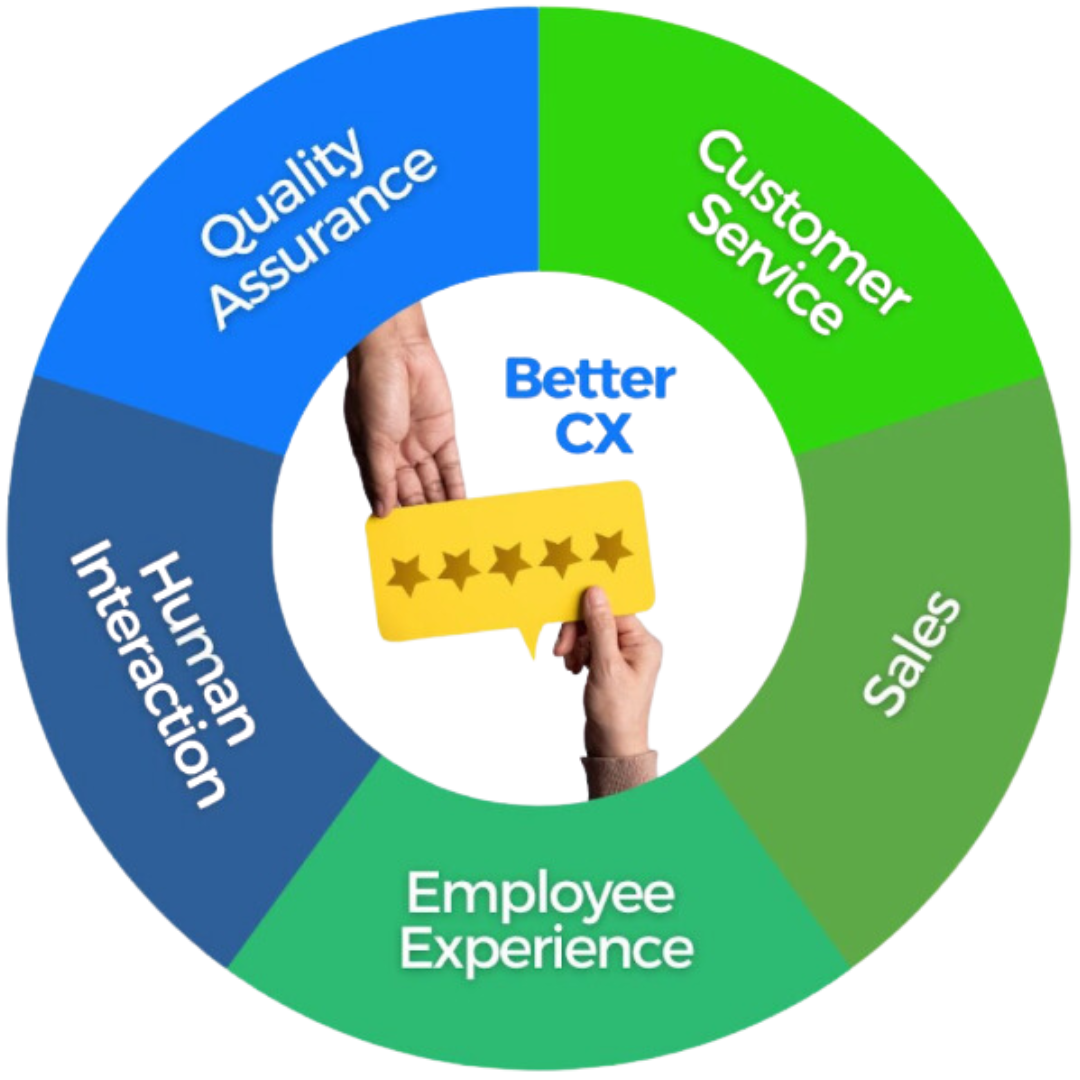 ChatGPT and CX: How SmartScore is another nudge towards great CX - evaluagent