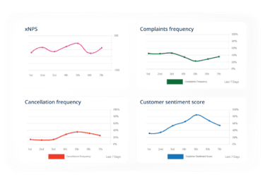 Call Center QA & Performance Improvement Software - evaluagent